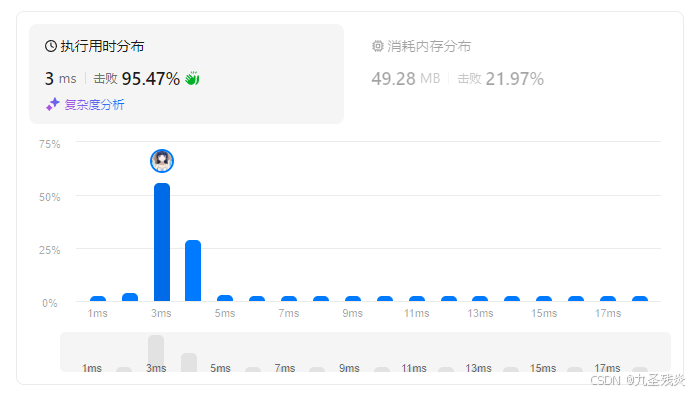 【从零开始的leetcode 算法】1014 最佳观光组合 Csdn博客