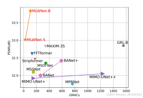 左手握Nature，右手揽顶会，小波变换+Transformer 携手开启科研新王朝！！_efficient multi-scale network with learnable discr ...