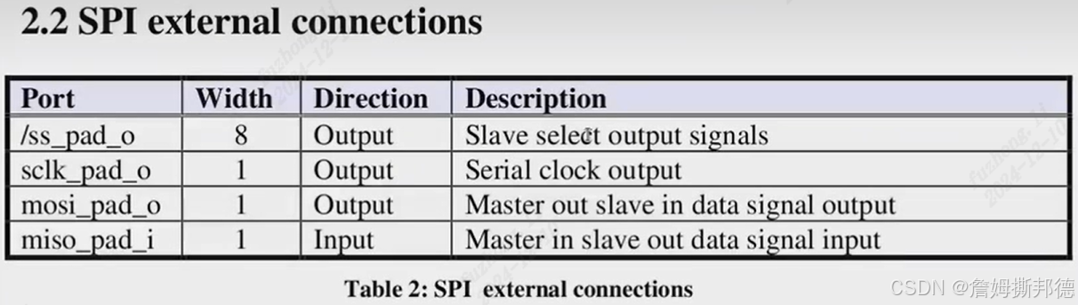 芯片验证工程师如何阅读spec_芯片spec-CSDN博客
