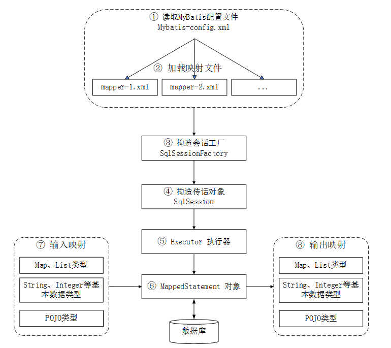 ORM基础——常用的ORM映射框架介绍_几种常见的orm框架-CSDN博客