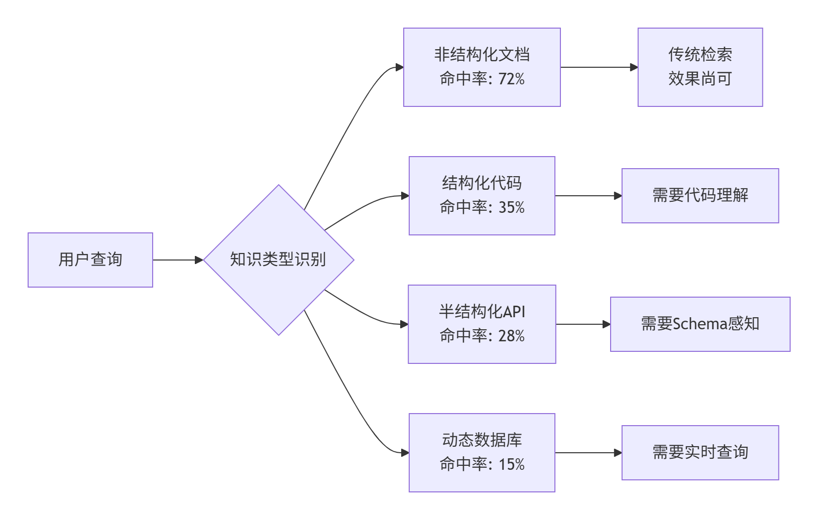MateChat知识检索进阶：多源数据融合与智能路由策略_混合检索+智能路由-CSDN博客