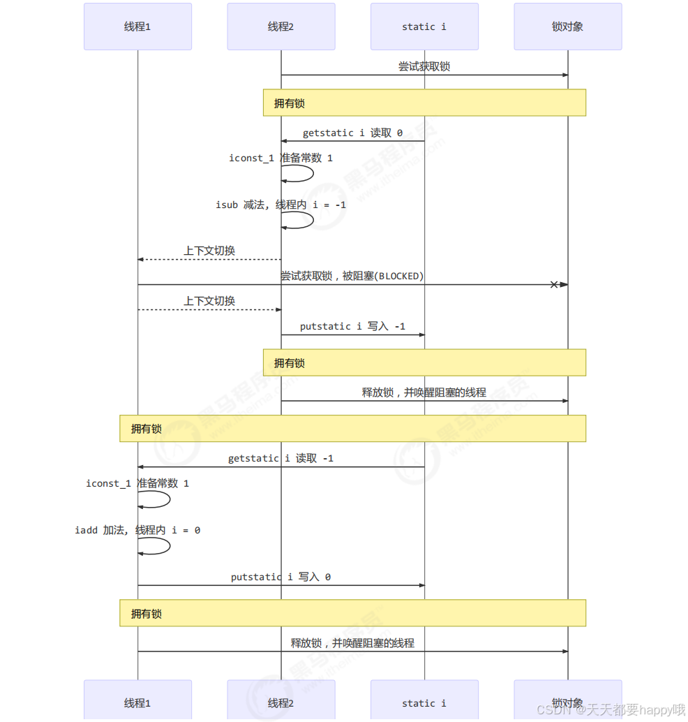 Juc基础篇：线程，synchronized、ReetrantLock、设计模式_pjuc run-CSDN博客