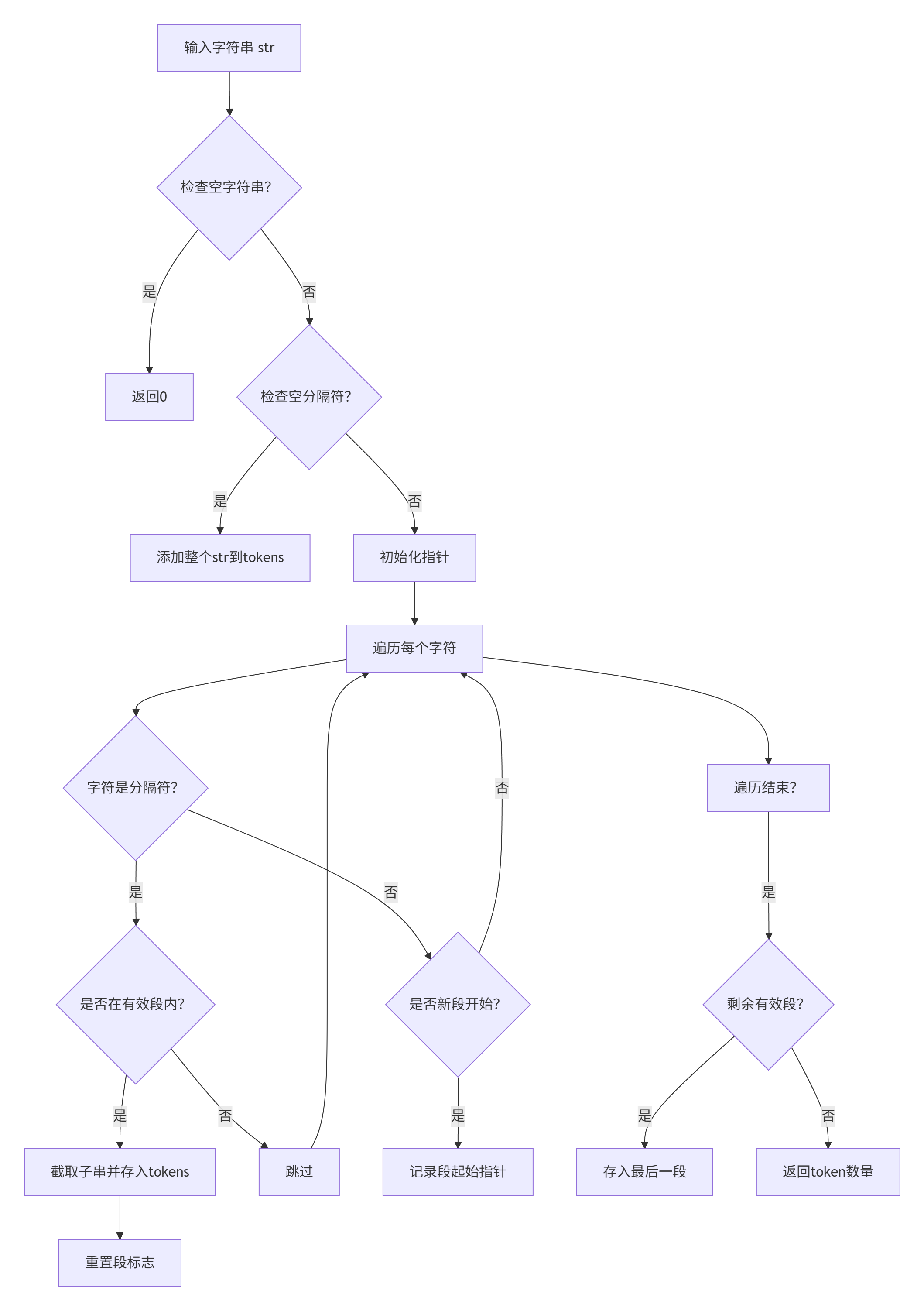 Tokenize 字符串分割函数（C++）_c++ tokenize-CSDN博客