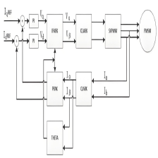 FOC学习记录（1）svpwm相关问题_svpwm马鞍波-CSDN博客