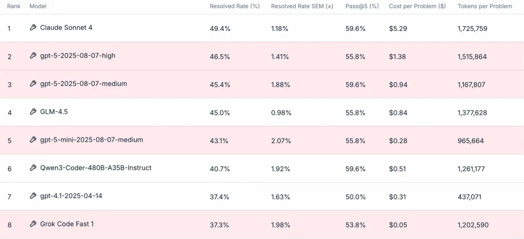 Claude突然封禁中国用户？别慌，GLM-4.5搬家计划来救场！_glm coding lite-CSDN博客