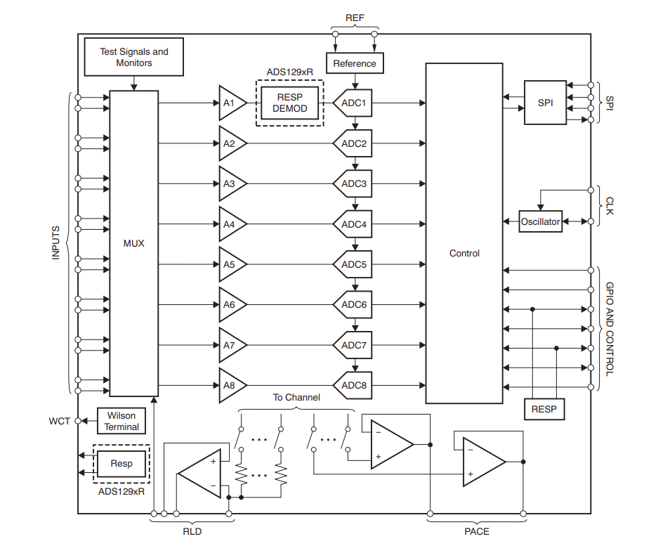 可穿戴ECG监测——12/18导联篇_ecg12导联-CSDN博客