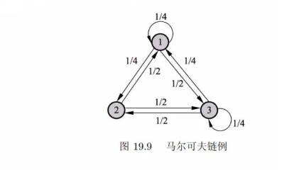 马尔可夫链的性质：可逆马尔可夫链-CSDN博客