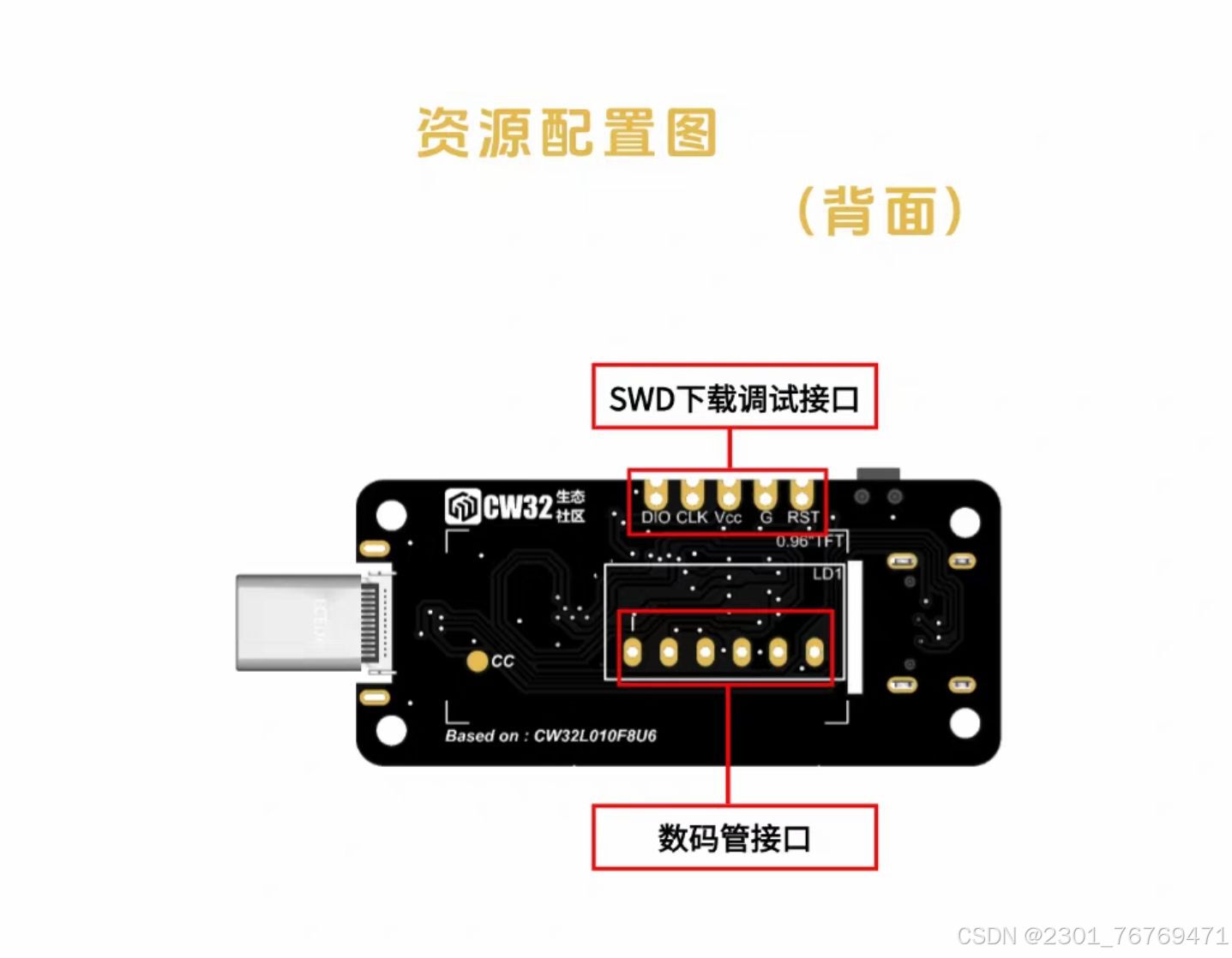 CW32L010充电检测仪USB VA METER体验-CSDN博客