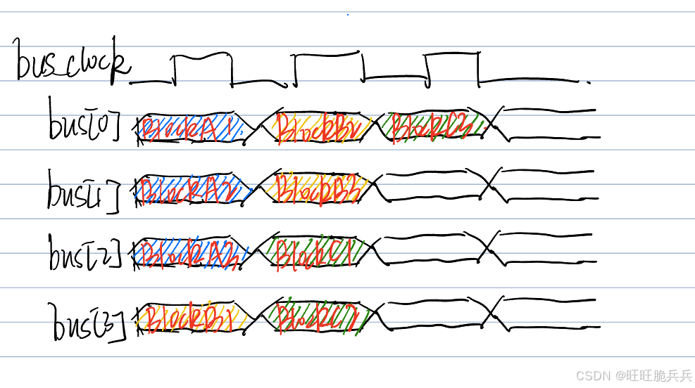 Tessent SSN[3] SDC about-CSDN博客