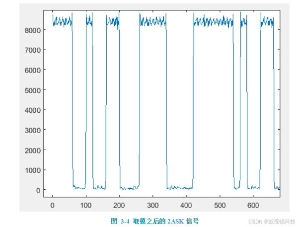 YunSDR通信小课堂-8-CSDN博客