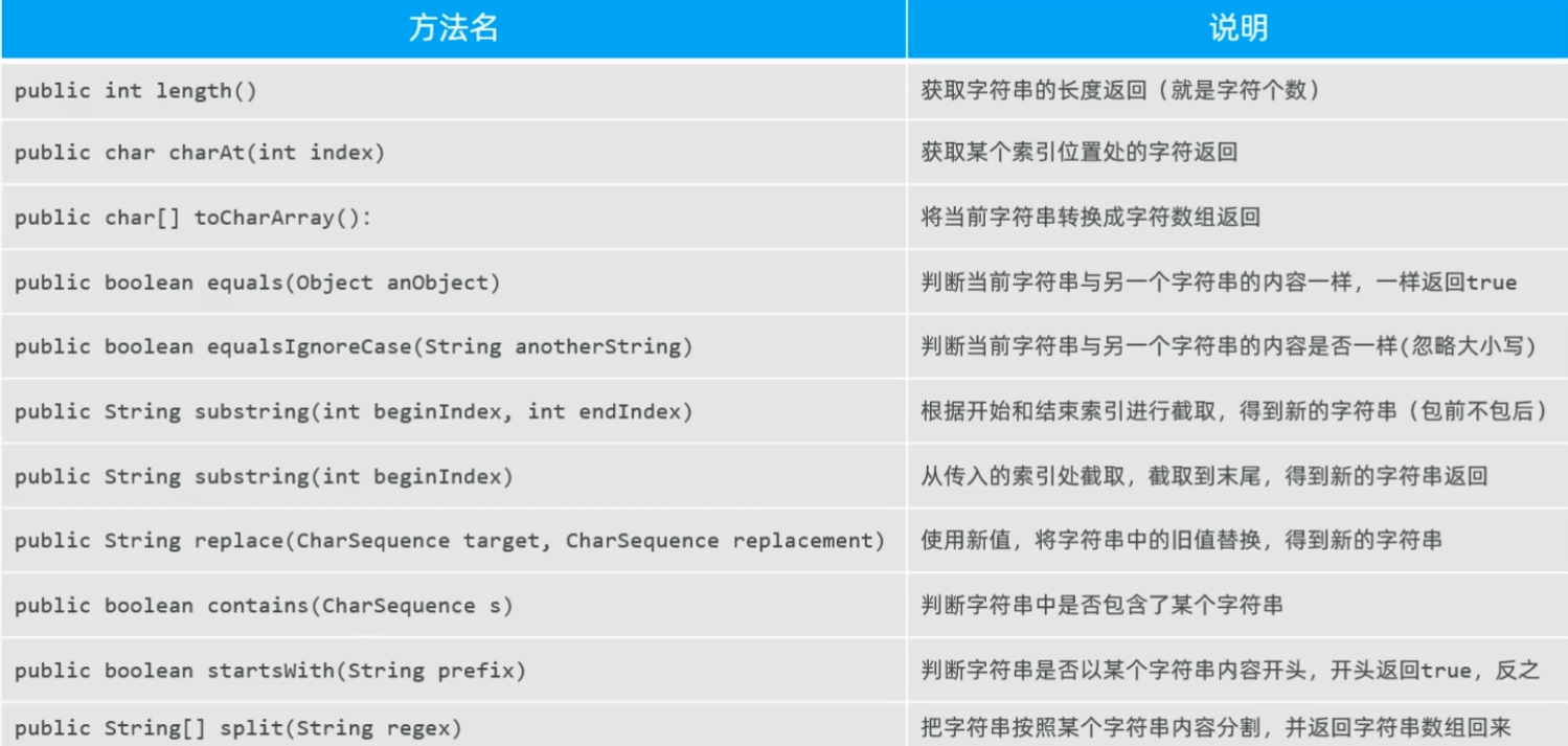 java-常用API（String、ArrayList）-CSDN博客