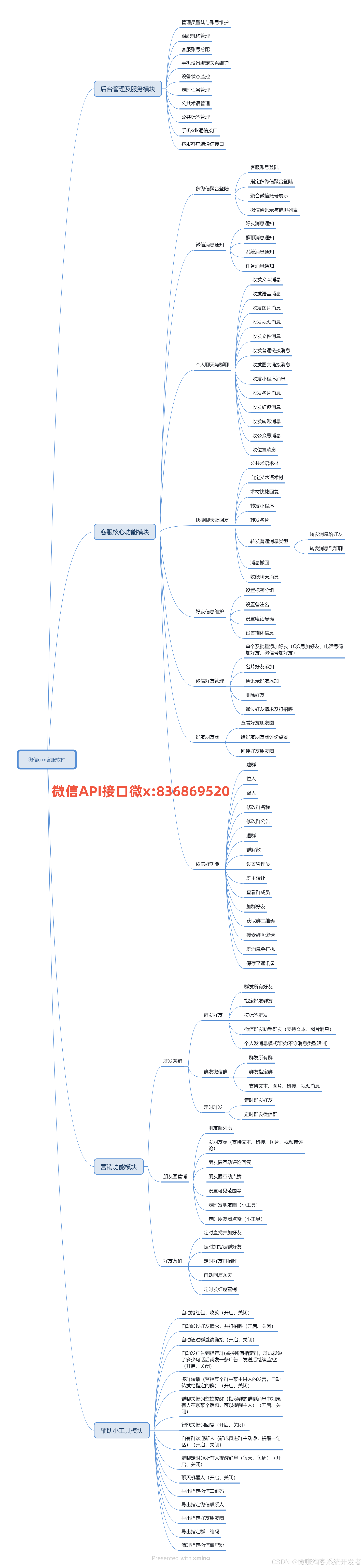 微信API接口的加解密实战：Java后端基于AES-256的消息安全传输实现-CSDN博客