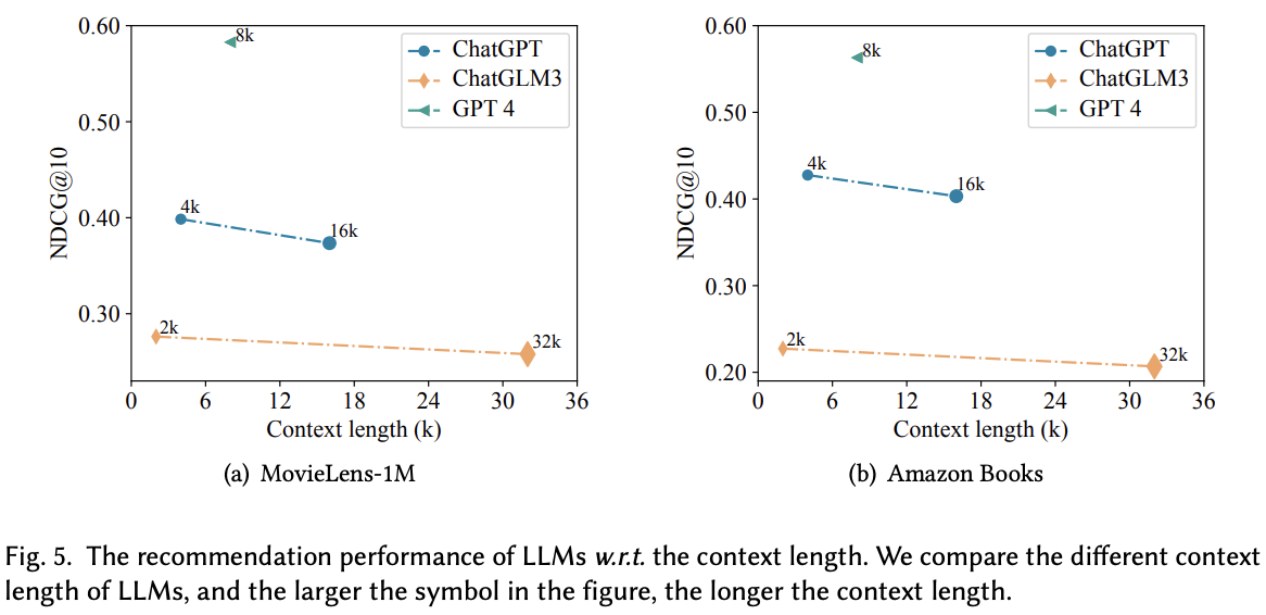 LLM-＞Rec综述：Tapping the Potential of Large Language Models as Recommender Systems..._language ...