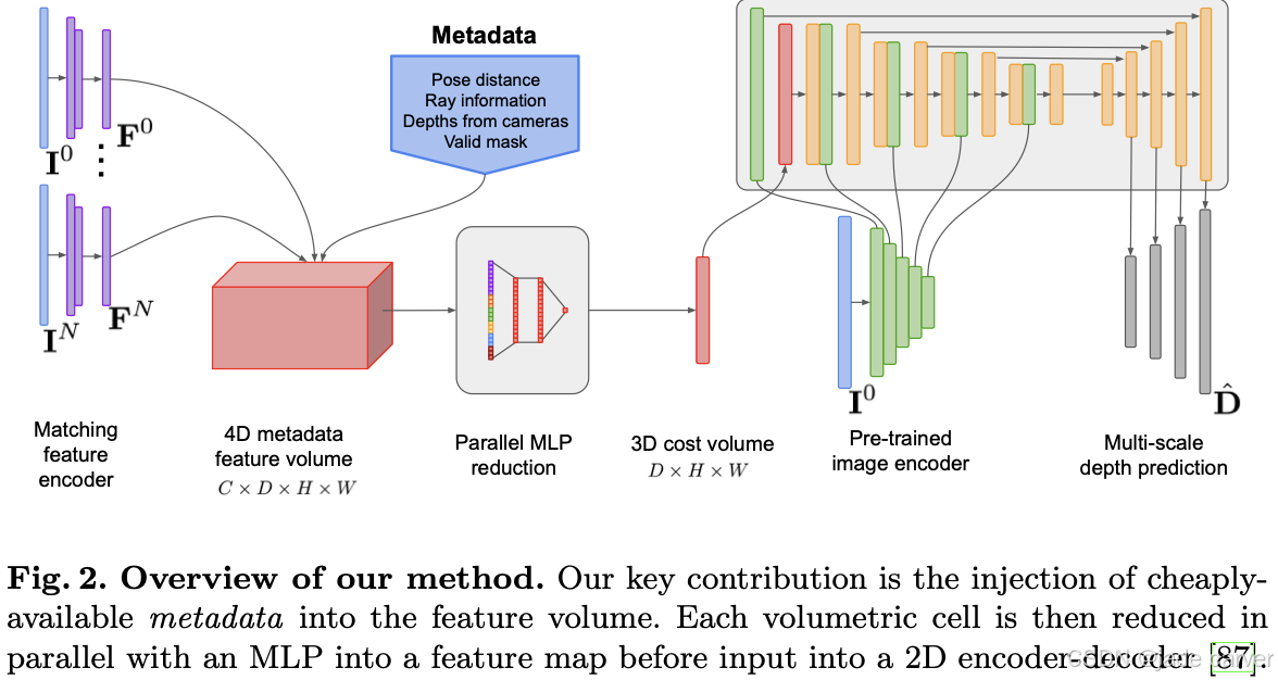 【深度估计】MVSA-多视图一致性的深度估计transformer-CSDN博客