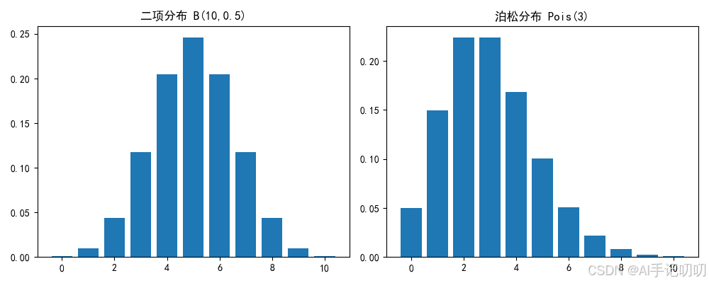Python数学：统计运算-CSDN博客