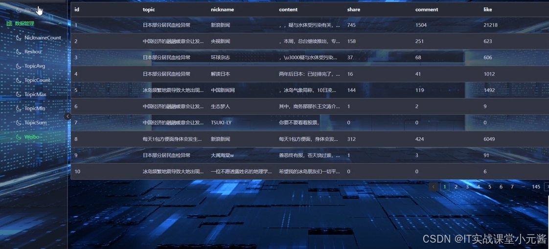 计算机毕业设计源码 大数据深度学习 基于hadoop的社交媒体数据分析和用户行为预测基于hadoop的社交用户行为模式挖掘分析数据爬取 Csdn博客