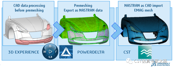 CST电动汽车Cable Harness Simulation全流程电磁仿真（三）_cst cable transient co-simulation-CSDN博客