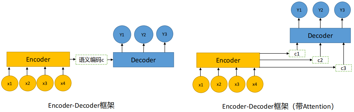 【课程笔记】华为 HCIP-AI Solution Architect 人工智能03：大模型算法基础-CSDN博客