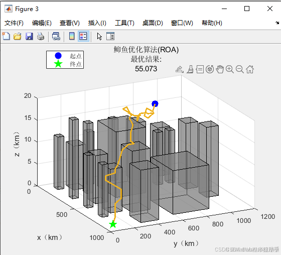 【matlab源码 第315期】基于matlab的䲟鱼优化算法roa无人机三维路径规划，输出做短路径图和适应度曲线 Csdn博客