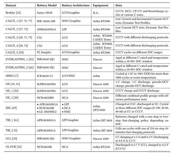Your Battery Is a Blast! Safeguarding Against Counterfeit Batteries with Authentication 论文工作介绍 ...
