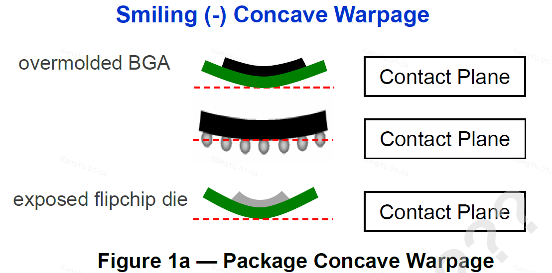 JESD22-B112C Package Warpage Measurement of Surface-Mount Integrated ...