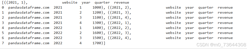 pandas多列分组(上)_pandas groupby多列分组-CSDN博客
