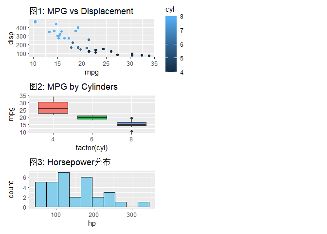 如何使用 patchwork 包_patchwork包安装-CSDN博客