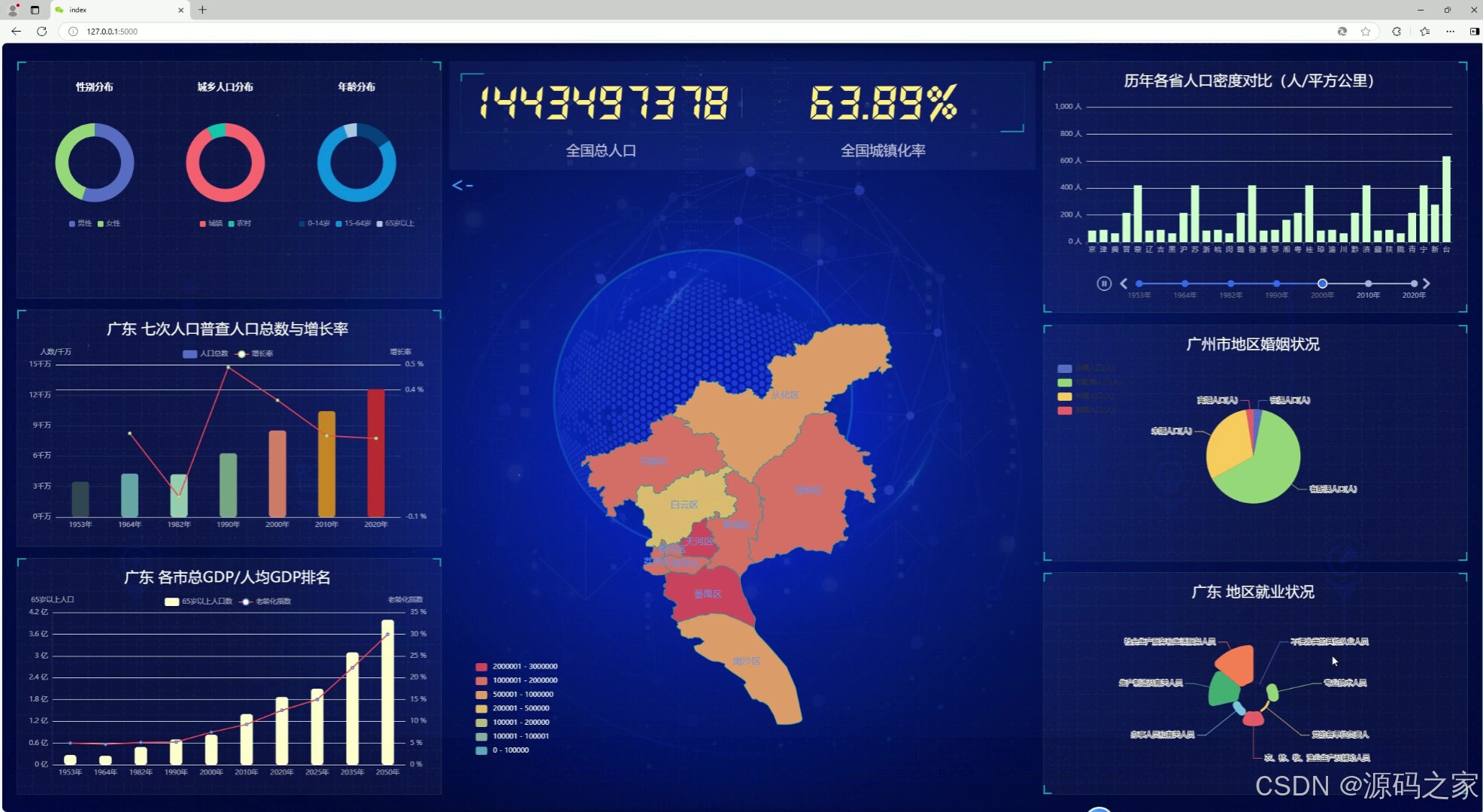 毕业设计：python全国人口普查数据可视化分析大屏 人口数量 人口密度 人口规模 人口老龄化 人口分布 Flask框架 机器学习 大数据毕业设计 社区人口分析大屏 Csdn博客