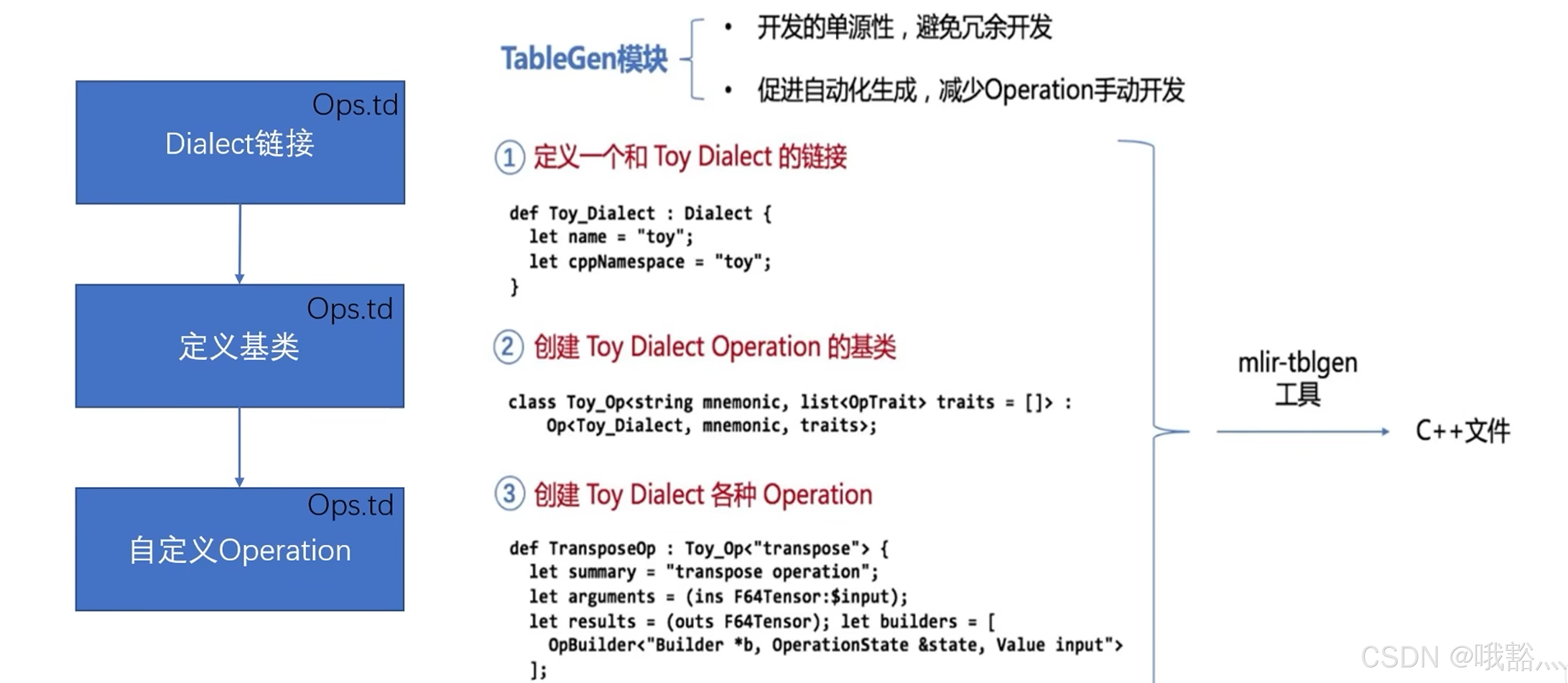 compiler 学习(1)——MLIR 官方入门学习-CSDN博客