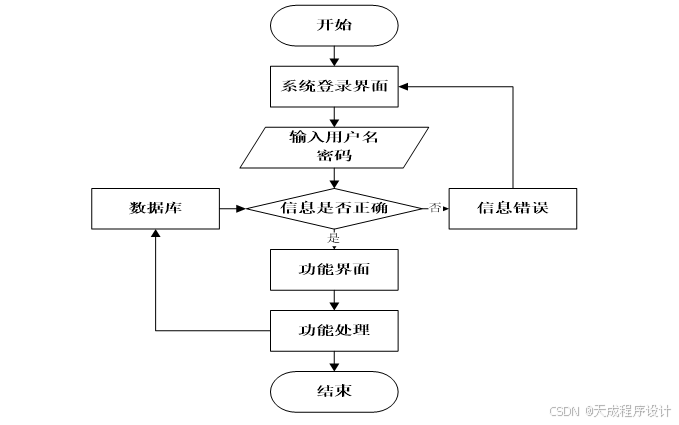 计算机毕业设计springboot理发店会员管理系统 基于spring Boot的理发店会员服务管理系统 Spring Boot驱动的理发店会员信息管理系统基于springboot的理发门店