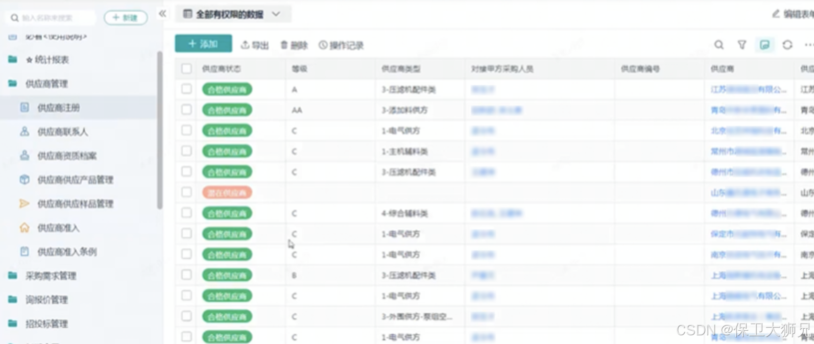 BPM、ERP、OA 各自的功能和特点是什么？怎么配合使用？_bpm系统-CSDN博客
