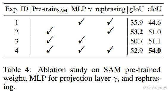 《LISA: REASONING SEGMENTATION VIA LARGE LANGUAGE MODEL》学习记录-CSDN博客