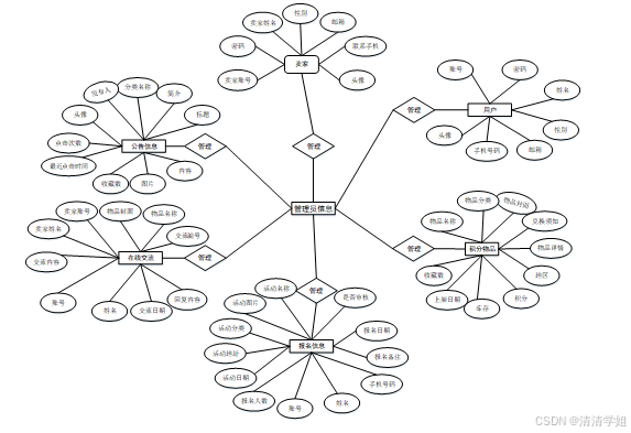 计算机毕业设计springboot和谐校园二手闲置交易平台 基于spring Boot的校园二手物品共享平台开发 Spring Boot驱动的校园二手交易系统设计与实现 Csdn博客