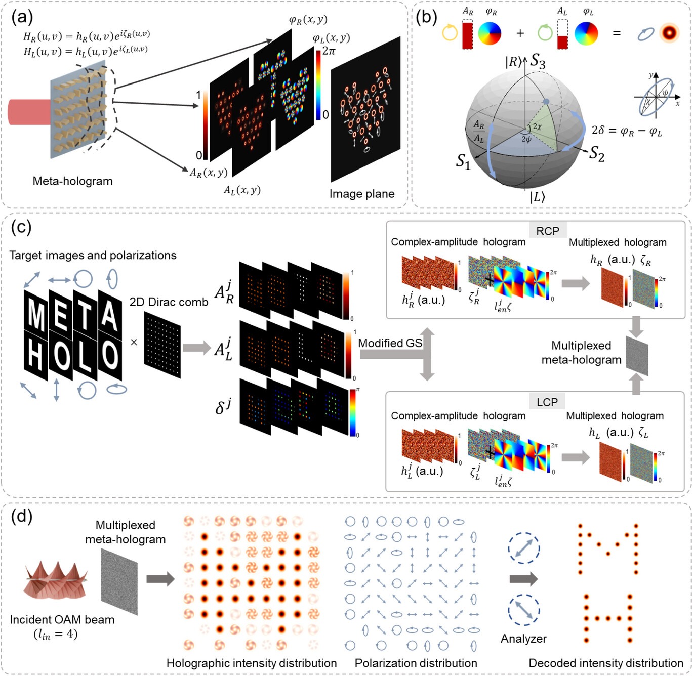 [超表面论文快讯-268] LPR-全偏振控制轨道角动量超构全息术-北京大学龚旗煌|李焱团队-CSDN博客