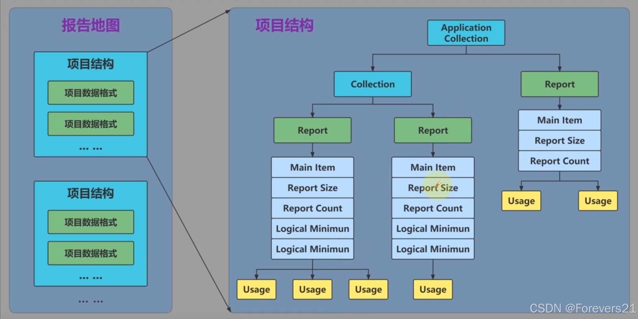 【BLE】五.HID协议详解_ble hid-CSDN博客