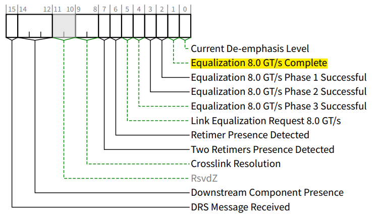 PCI Express Capability_pcie capability-CSDN博客