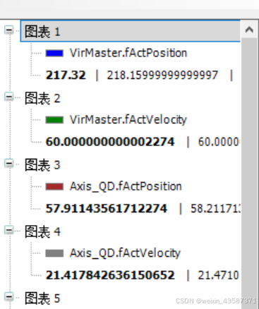 Codesys电子凸轮用MC_Phasing作相位调整_电子凸轮相位偏移-CSDN博客
