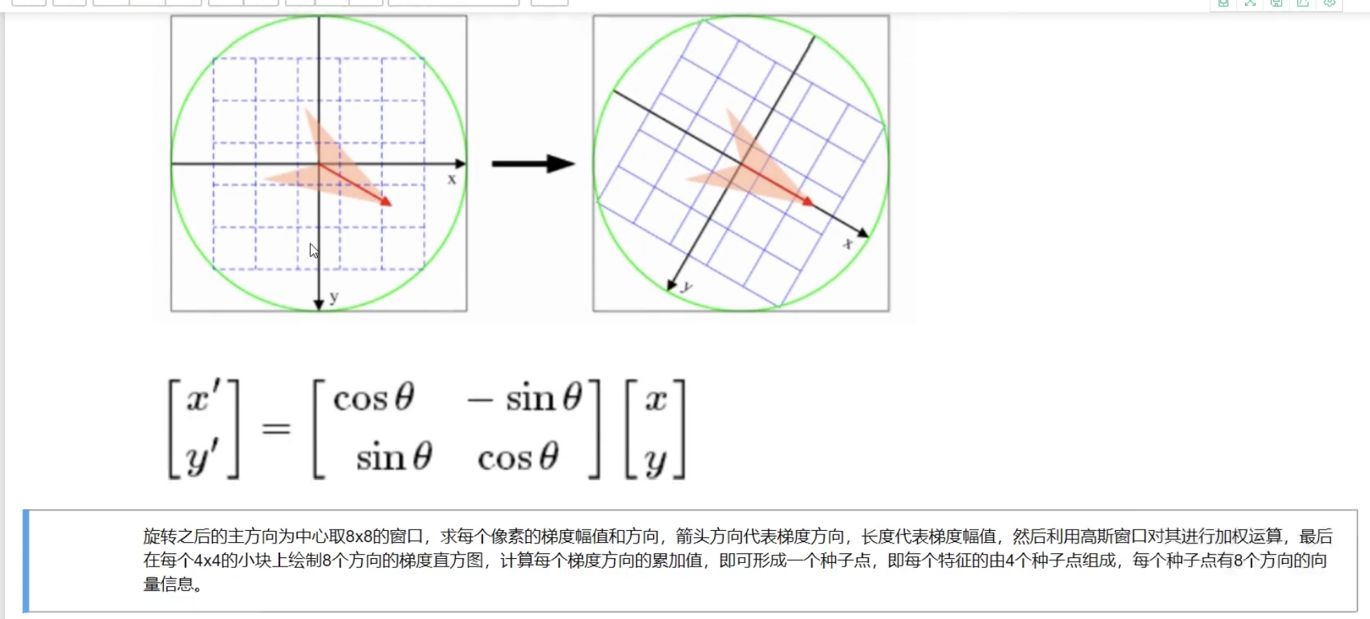 SIFT算法-CSDN博客