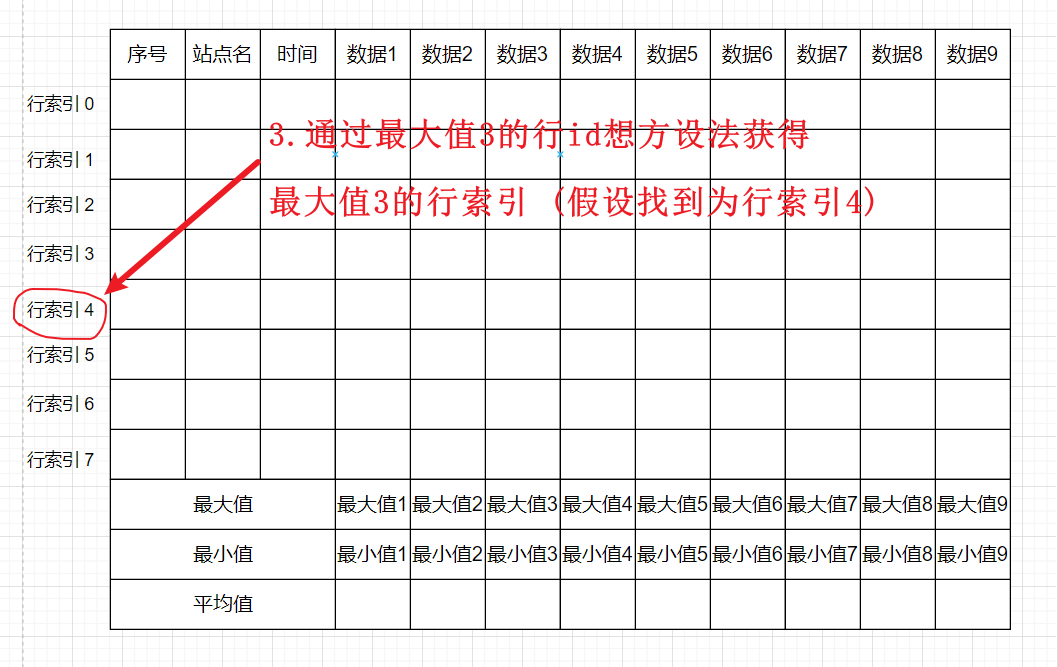 Vue+El-UI的table表格数据做定位功能_el-table scrollintoview-CSDN博客