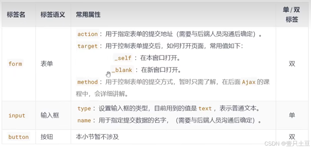 前端学习笔记尚硅谷前端入门htmlcsshtml4（三）尚硅谷前端htmlcss 零基础 笔记 Csdn博客
