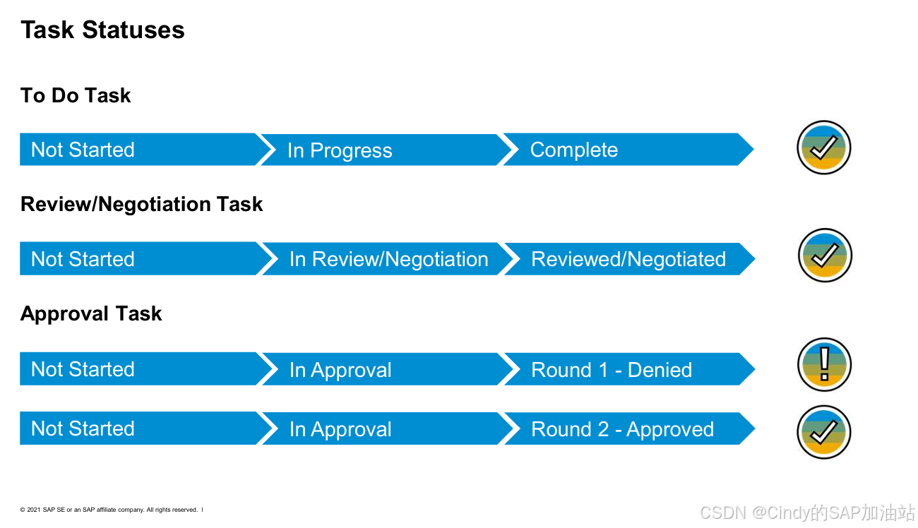 SAP Ariba Sourcing_Work on Project Tasks_sap ariba操作手册-CSDN博客