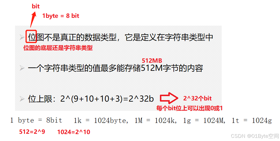 科普文：Java基础之算法系列【Redis的位图BitMap原理和应用】_redis 位图原理-CSDN博客