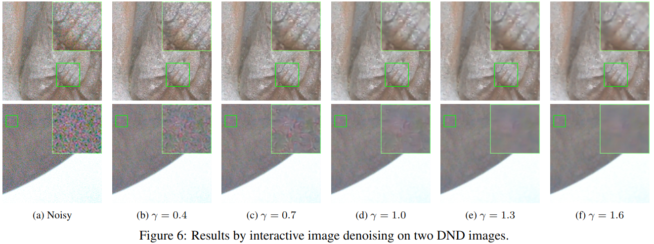 【论文精读】图像去噪系列：Toward Convolutional Blind Denoising of Real Photographs(CBDNet) | CVPR 2019-CSDN博客