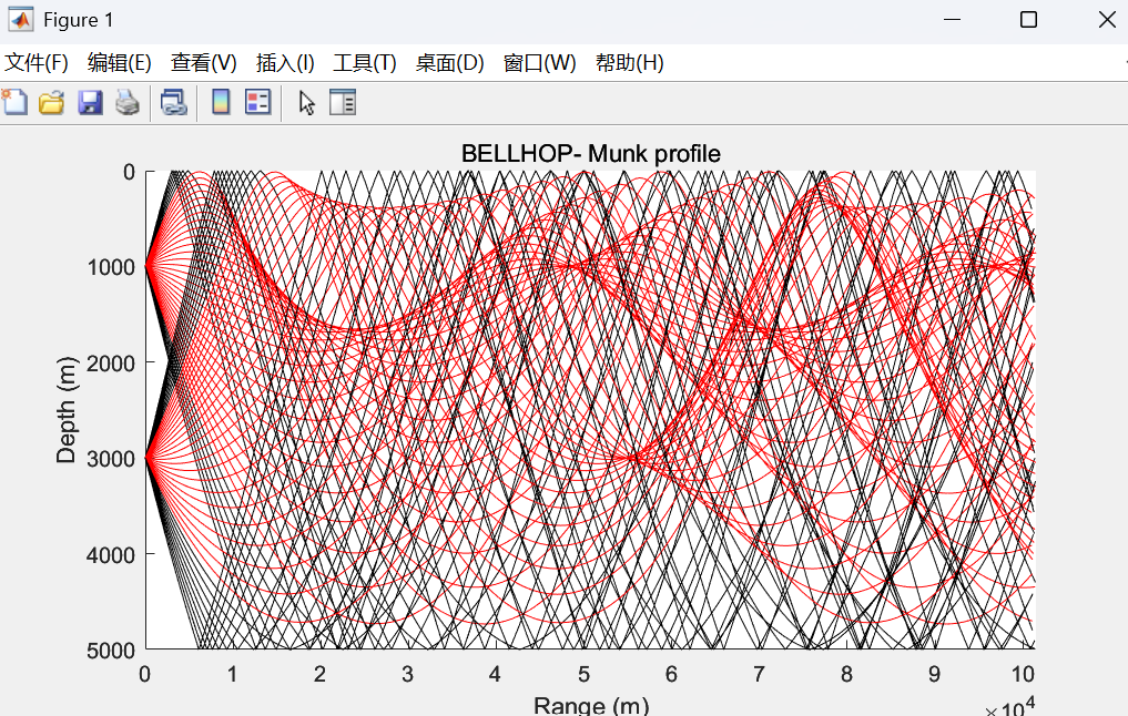 水声工具箱—Bellhop模型的学习（二）-CSDN博客