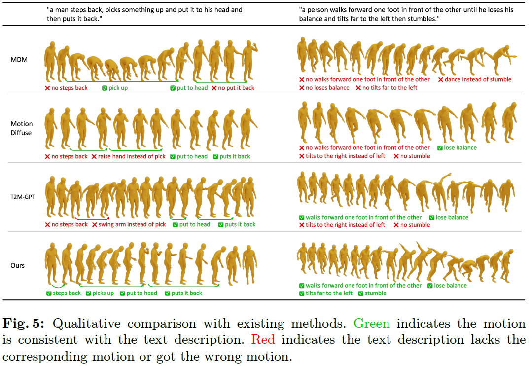【论文速度 + 核心代码定位】（2024 ECCV）ParCo: Part-Coordinating Text-to-Motion Synthesis_text-to-motion git ...