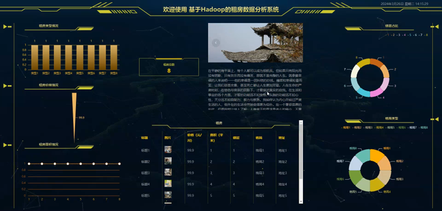 计算机毕业设计java基于hadoop的租房数据分析系统 基于 Javahadoop 的租房数据智能分析平台设计 Hadoop 驱动的租房