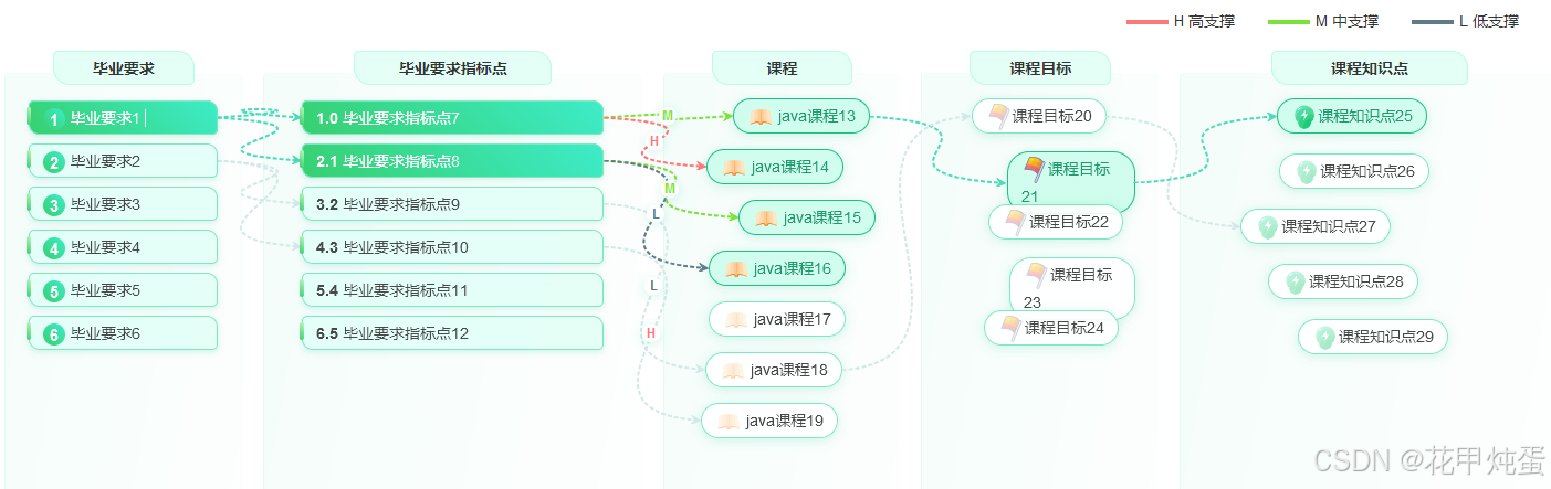 vue中利用jsplumb绘制拓扑图表_jsplumb-flow-CSDN博客