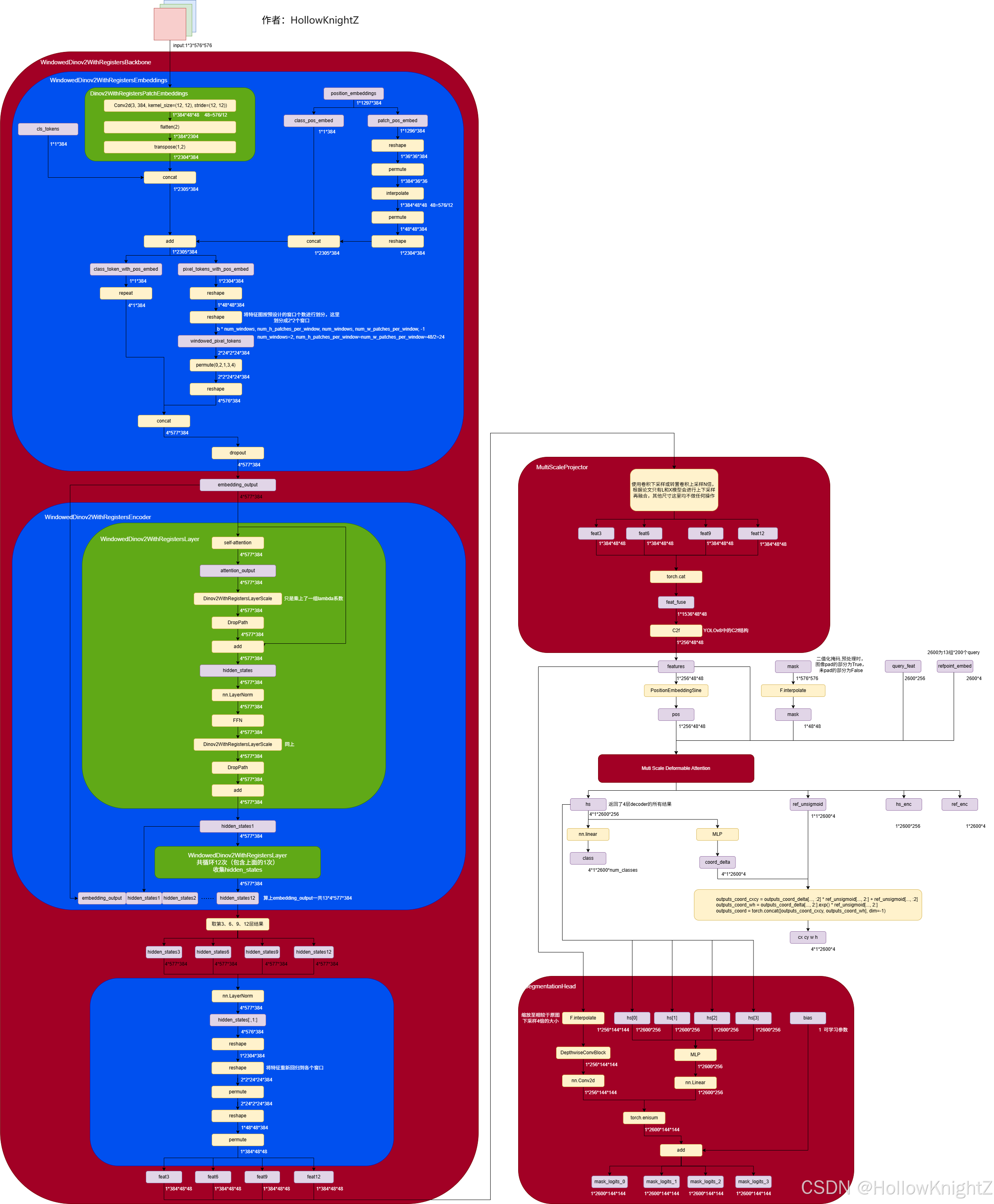 DETR-Based实时目标检测（三）—— RF-DETR-CSDN博客