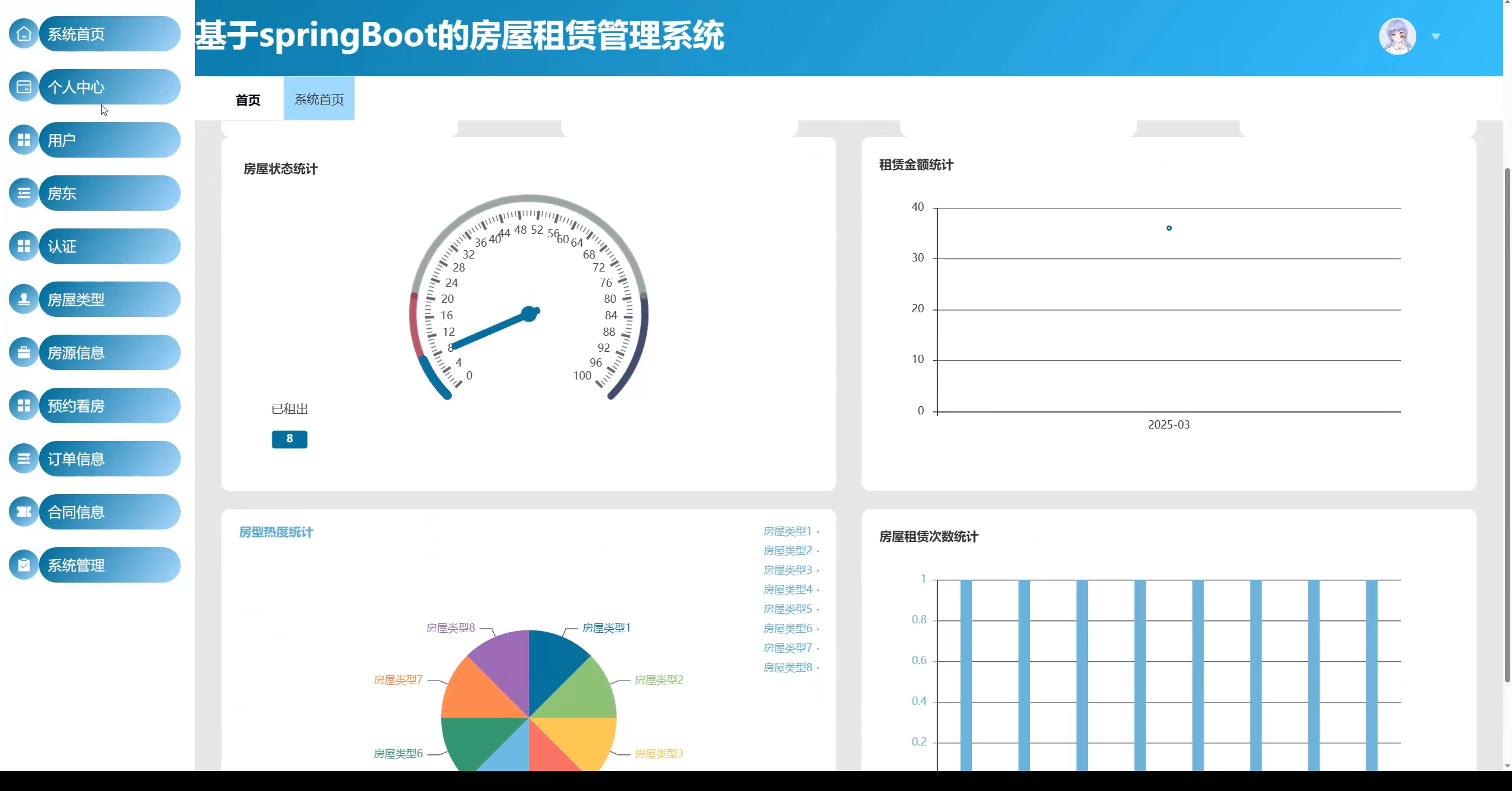 Springboot和Vue的房屋租赁管理系统(0410)-CSDN博客