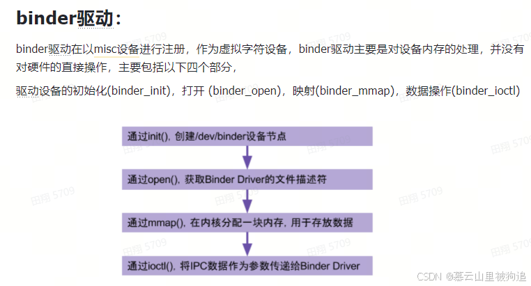 binder android以及uevent（kernel和用户侧通信）-CSDN博客